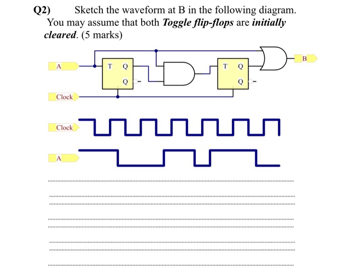 Solved Q2)Sketch the waveform at B in the following diagram. | Chegg.com