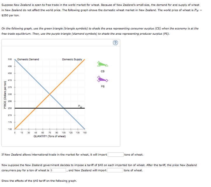 Solved Based on your analysis, as a result of the tariff, | Chegg.com