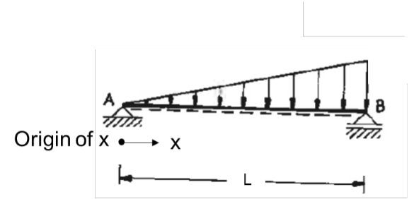 Solved On the simply supported beam which is shown below, a | Chegg.com