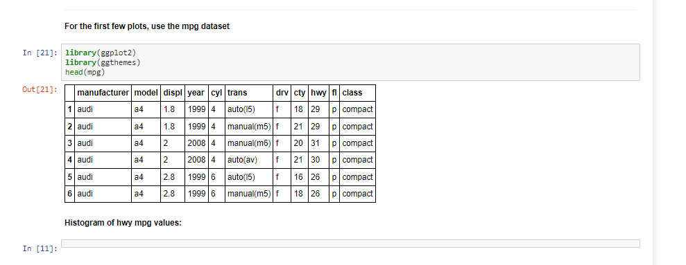Solved In [21]: library(ggplot2) library(ggthemes) head | Chegg.com