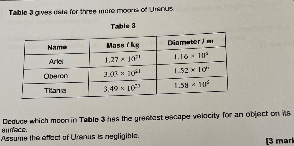Solved Table 3 gives data for three more moons of Uranus. | Chegg.com