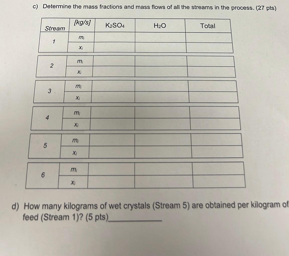 Solved An evaporation-crystallization process is used to | Chegg.com