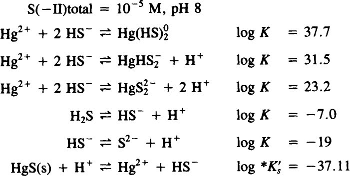 Solved 4. ﻿How much dissolved Hg(II) ﻿is in equilibrium with | Chegg.com