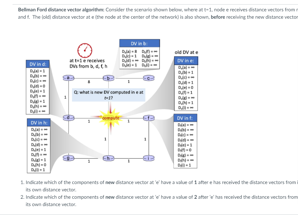Bellman Ford distance vector algorithm: Consider | Chegg.com