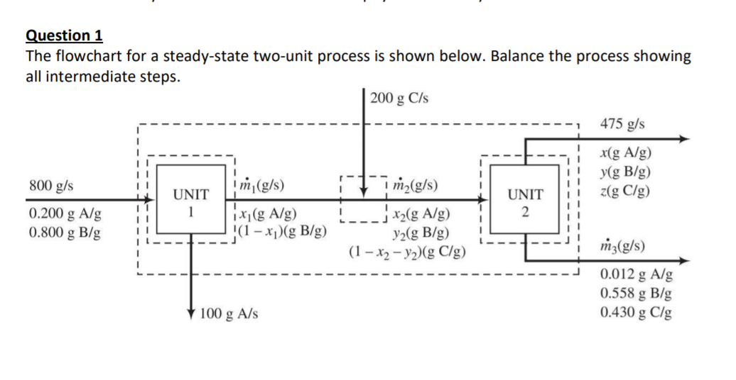 Solved Question 1 The flowchart for a steady-state two-unit | Chegg.com