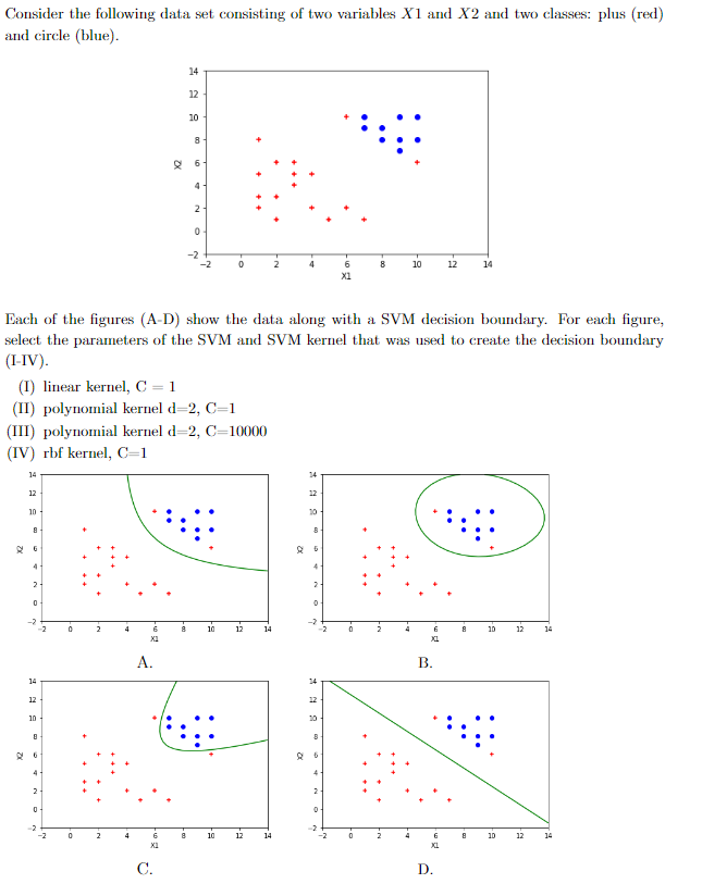 Solved Consider the following data set consisting of two | Chegg.com