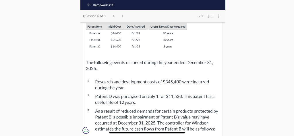 The following events occurred during the year ended | Chegg.com