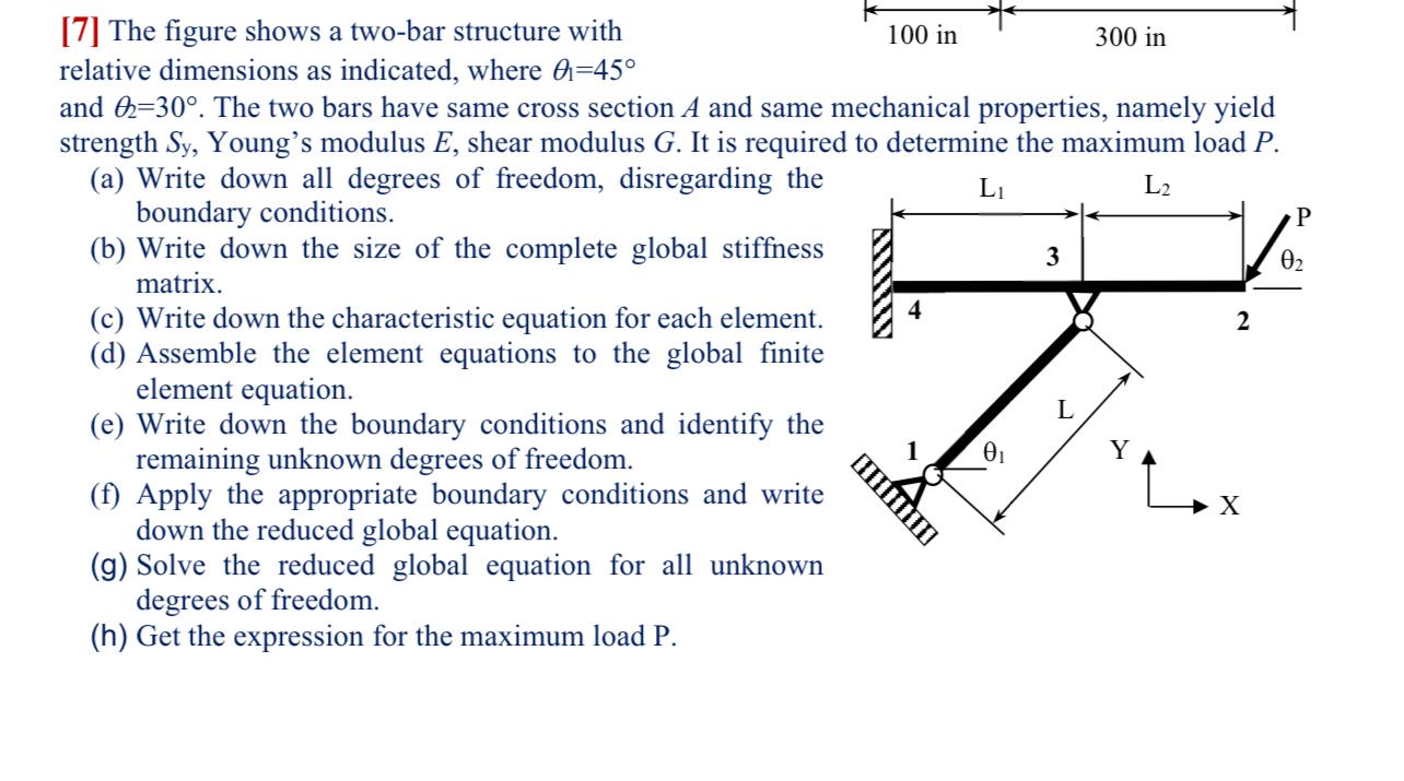 Solved P 3 02 2. [7] The figure shows a two-bar structure | Chegg.com
