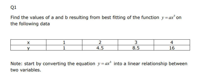 Solved Q1 Find the values of a and b resulting from best | Chegg.com