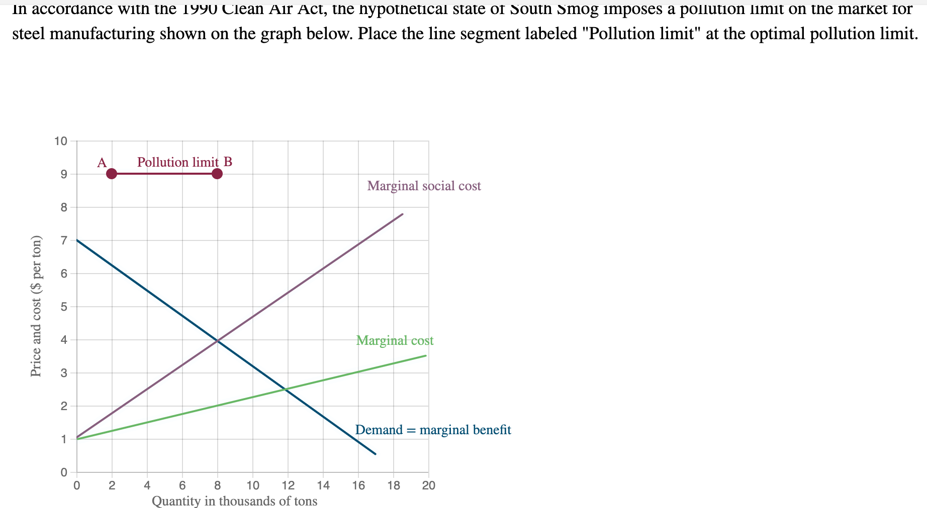 Solved by an EXPERT What is the socially optimal price ($)?Hint: x10^y ...