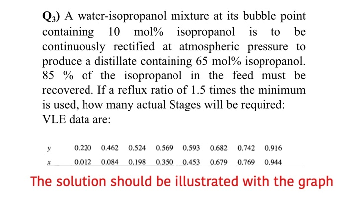 Q3) A water-isopropanol mixture at its bubble point | Chegg.com