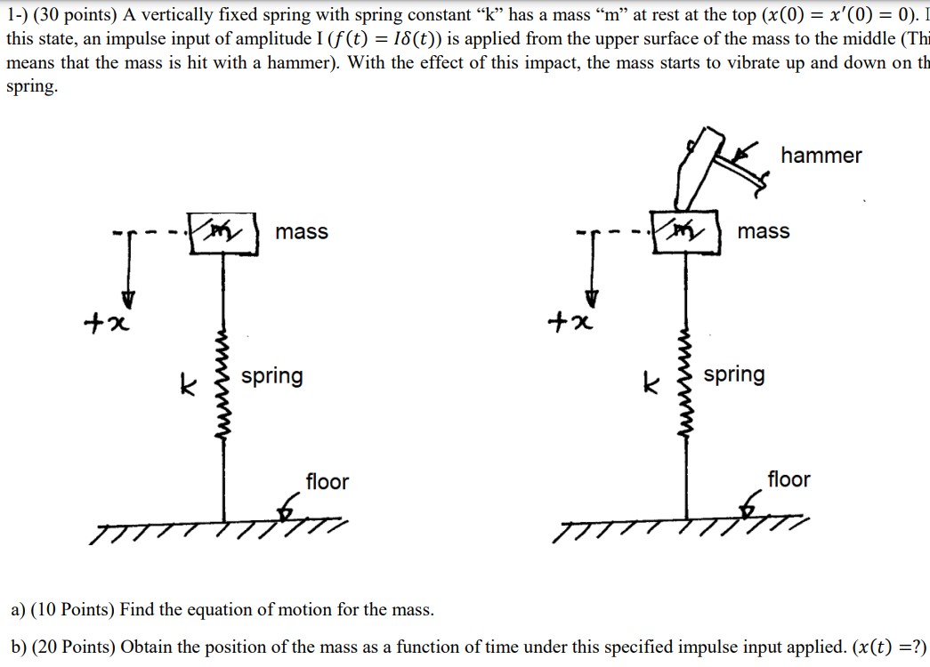 Solved 1-) (30 points) A vertically fixed spring with spring | Chegg.com