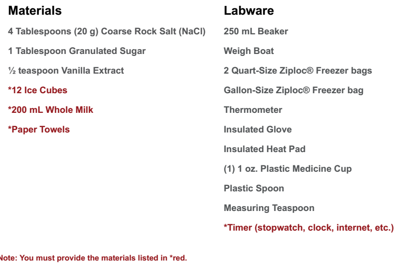 Solved experiment 3: chemistry of ice cream Data Sheet Table | Chegg.com