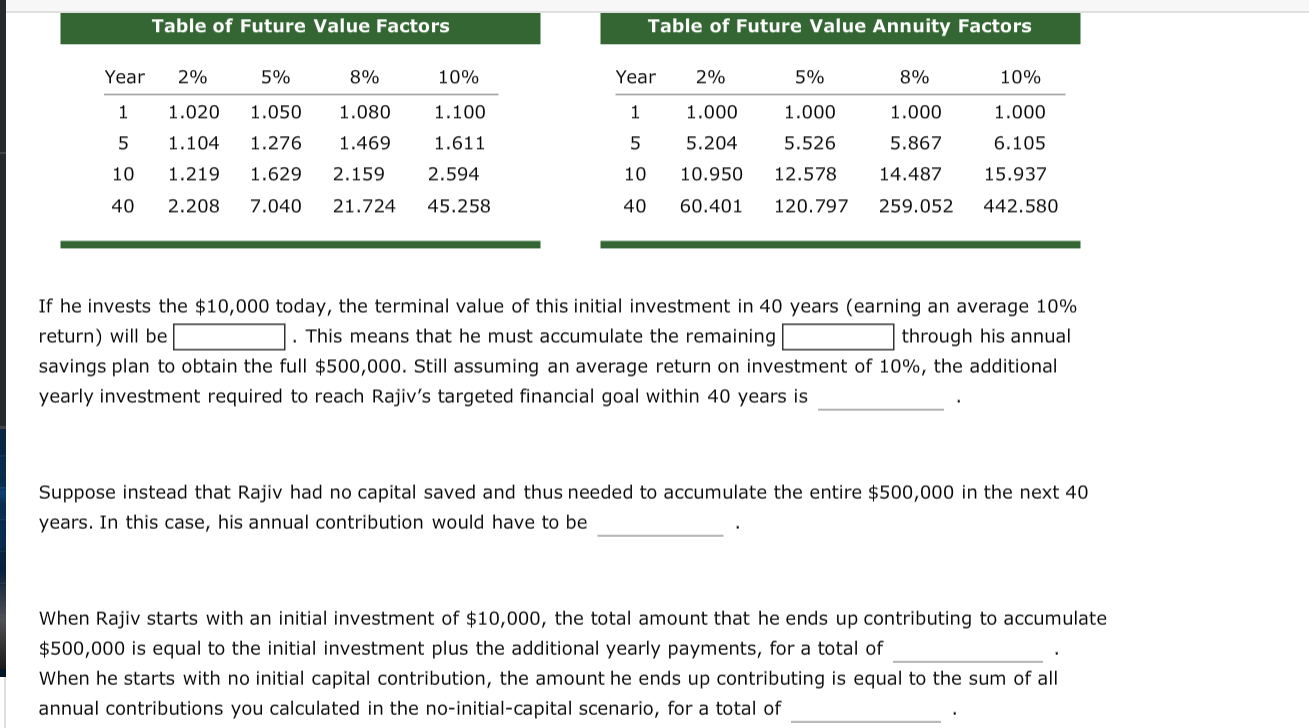 Table of Future Value Factors Table of Future Value | Chegg.com