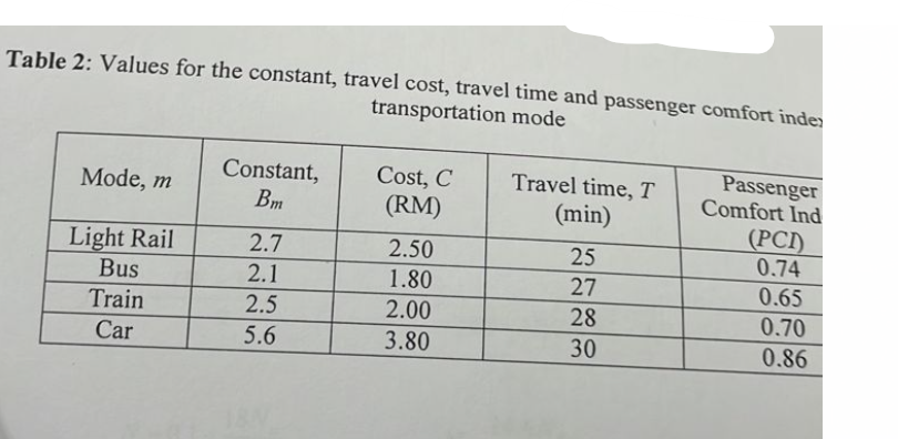 Solved (b) The mode choice model was created by a | Chegg.com