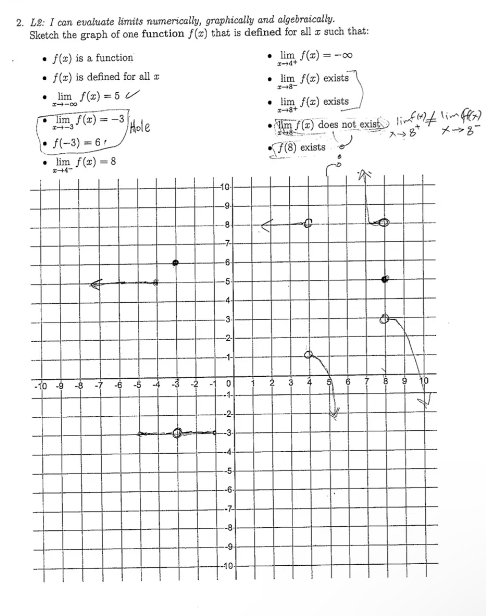 Solved L2: I can evaluate limits numerically, graphically | Chegg.com