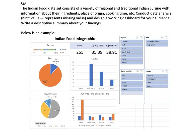 Q3 The Indian Food data set consists of a variety of | Chegg.com