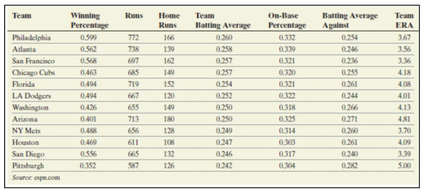 Solved The ultimate goal in any sport (besides having fun) | Chegg.com