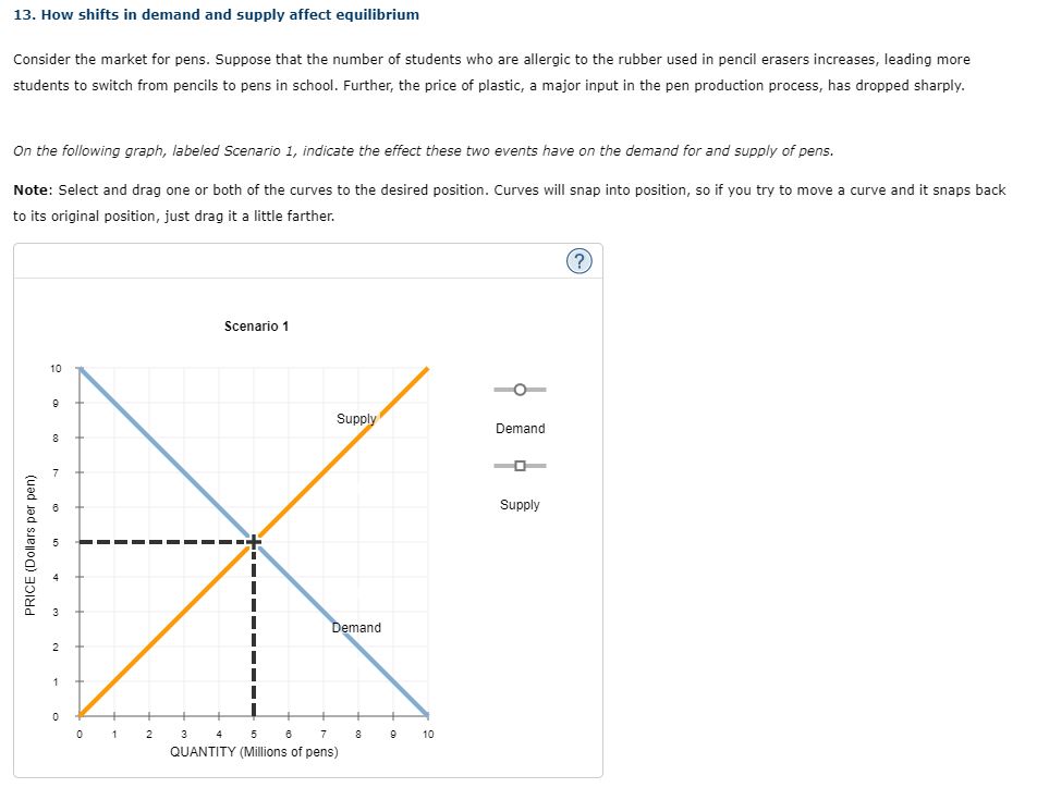Solved 13. How shifts in demand and supply affect | Chegg.com