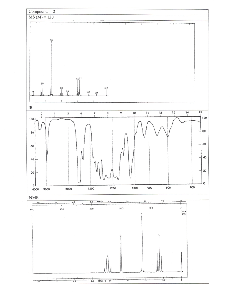 Solved Spectroscopy, (MS) Mass Spectroscopy, (IR) | Chegg.com