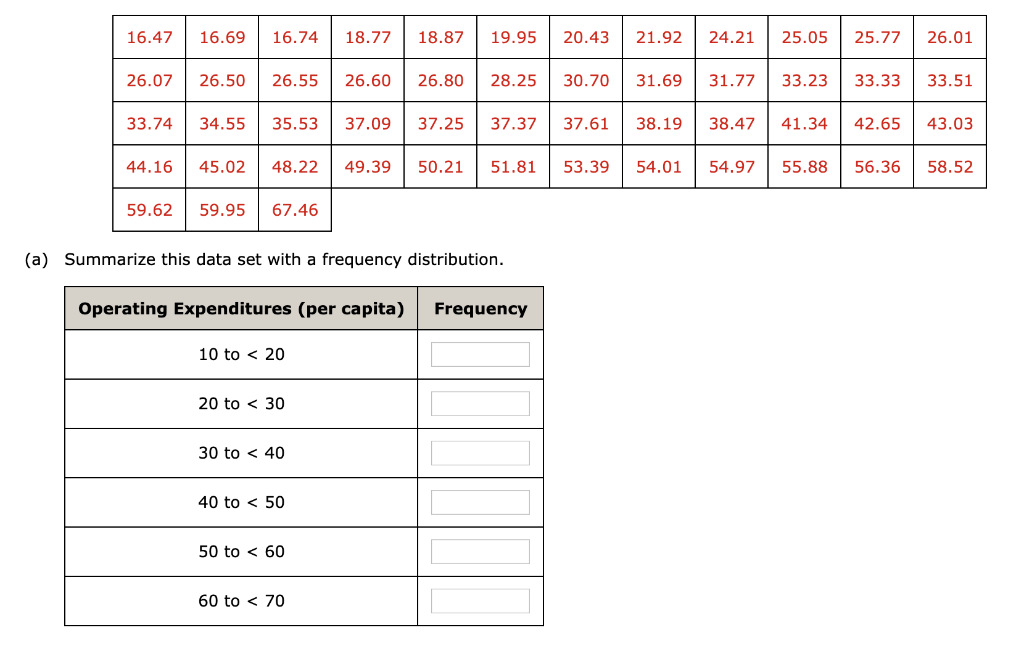 Solved The following data values are the per capita | Chegg.com