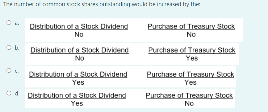 Solved The number of common stock shares outstanding would | Chegg.com