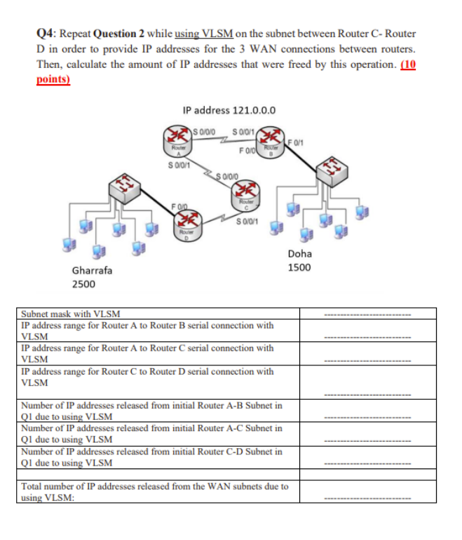 Solved Q4: Repeat Question 2 while using VLSM on the subnet | Chegg.com