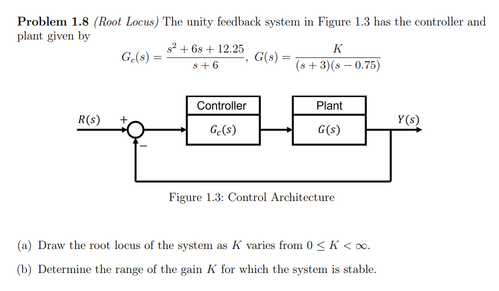 Solved Problem 1.8 (Root Locus) The unity feedback system in | Chegg.com