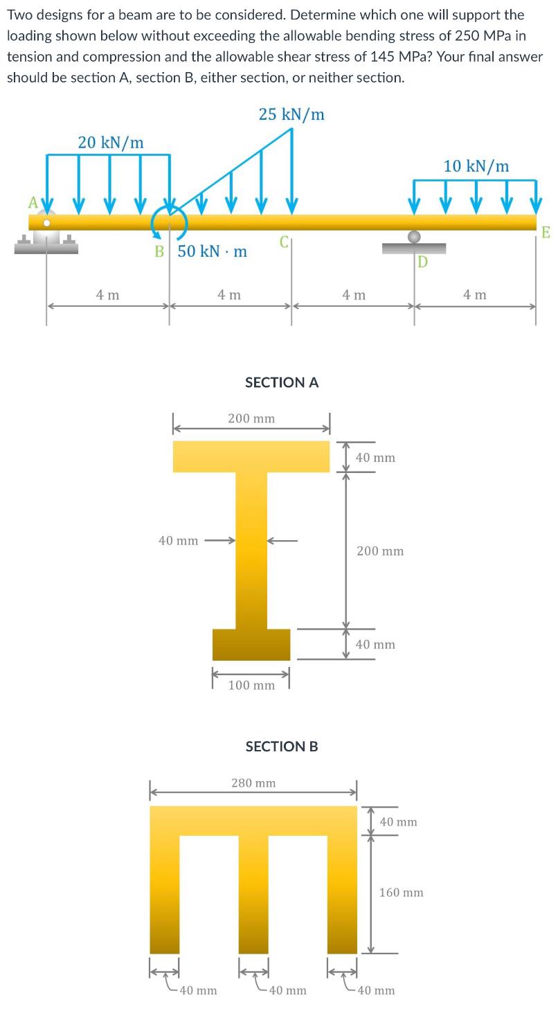 Solved Two designs for a beam are to be considered. | Chegg.com