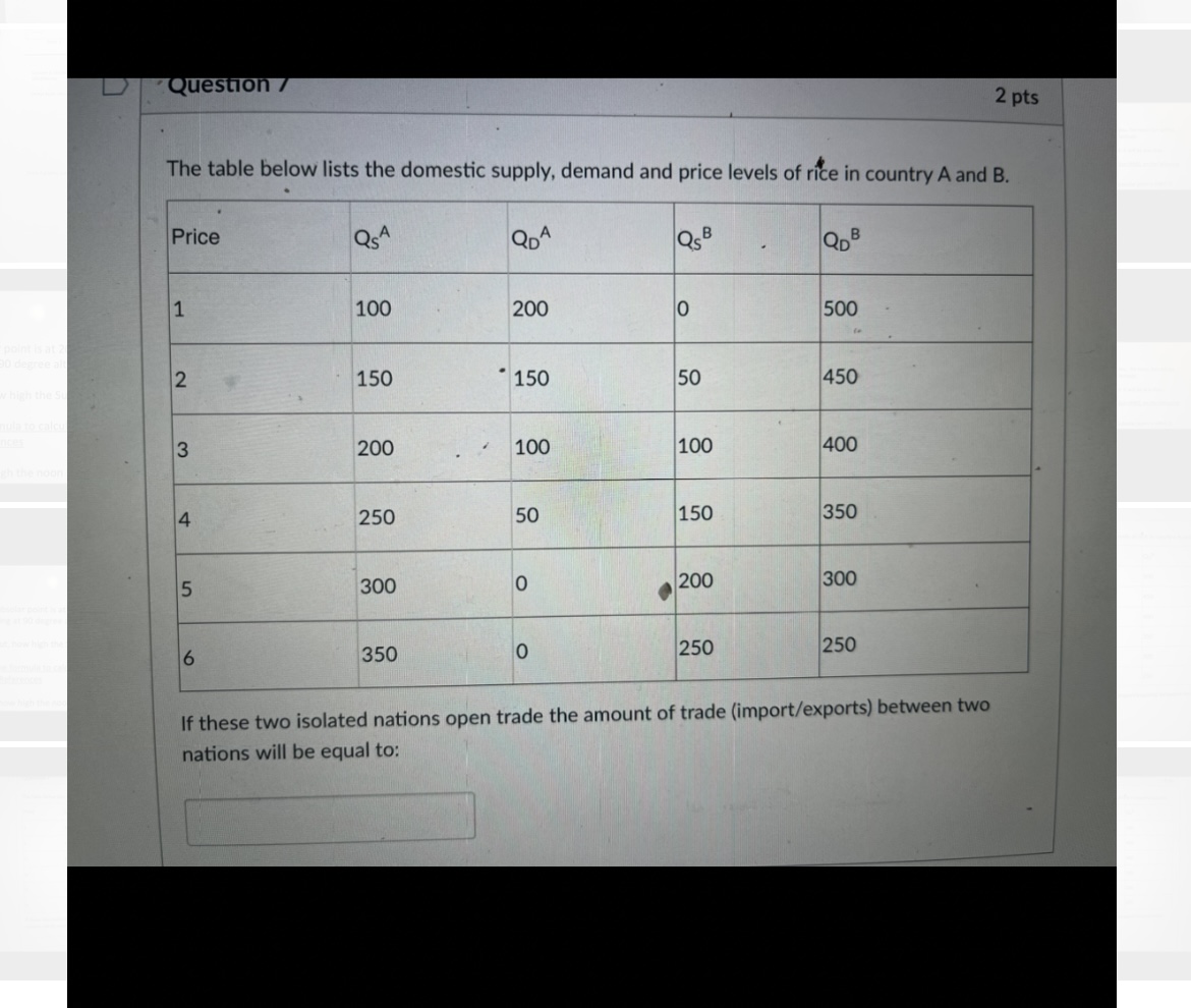 Solved The table below lists the domestic supply, demand and | Chegg.com