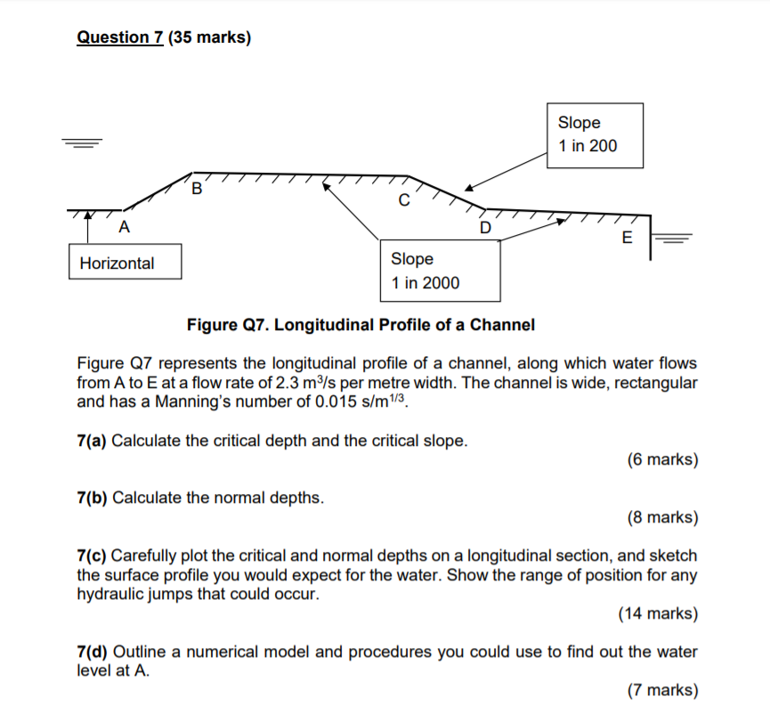 Solved Question 7 (35 marks) Slope 1 in 200 7VT 1 A | Chegg.com