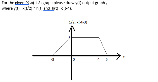 Solved For the given % .x(-t-3) graph please draw y(t) | Chegg.com