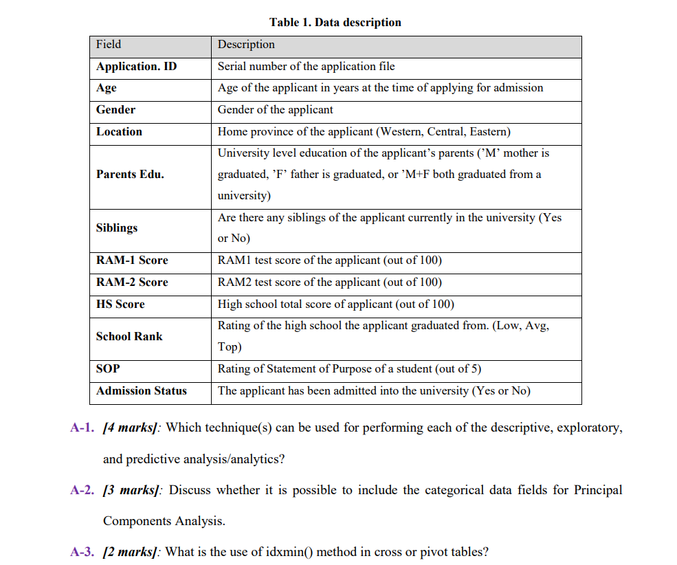 Solved Table 1. Data description A-1. [4 marks]: Which | Chegg.com