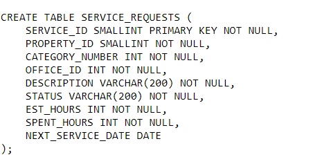 Solved I need help with SQL code, I'm using oracle apex and | Chegg.com