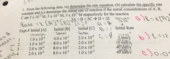 Solved 1. From the following data, (a) determine the rate | Chegg.com