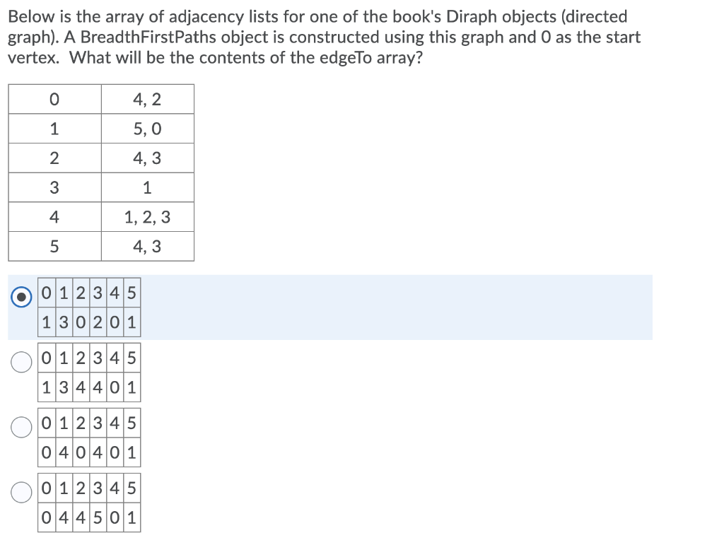 Solved Below is the array of adjacency lists for one of the | Chegg.com