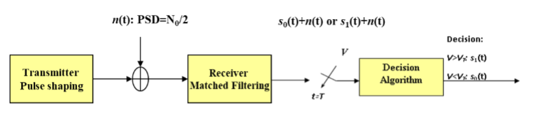 Given a root raised cosine pulse shaping for the | Chegg.com