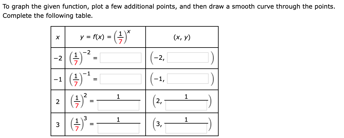 Solved To graph the given function, plot a few additional | Chegg.com
