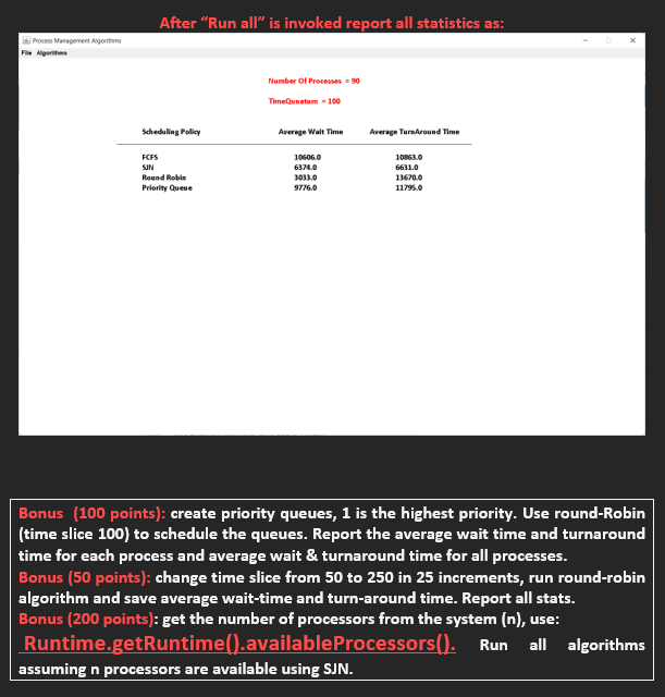 Solved This Program And Gui Was Developed Using Java Help 9651