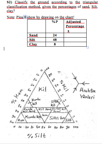 Solved S2) Classify the ground according to the triangular | Chegg.com
