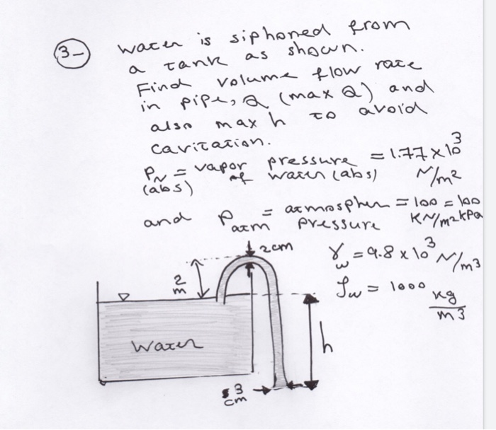 Solved 3 as shawn tan . a 3 anol 2cM 2 2. m 3 Waxn 3 cm | Chegg.com