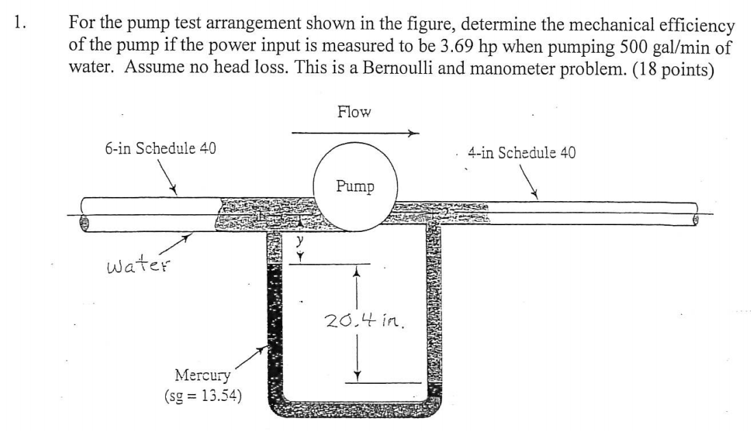 Solved 1. For the pump test arrangement shown in the figure, | Chegg.com