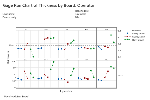 Solved According to the Gage Run Chart, which are | Chegg.com