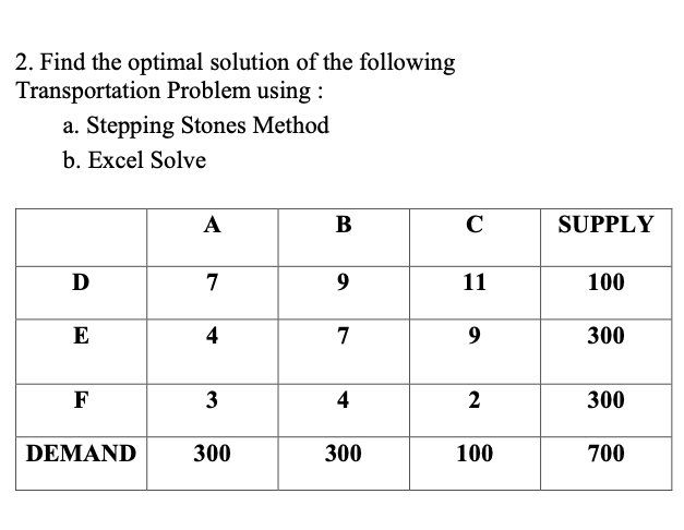 Solved 2. Find the optimal solution of the following | Chegg.com