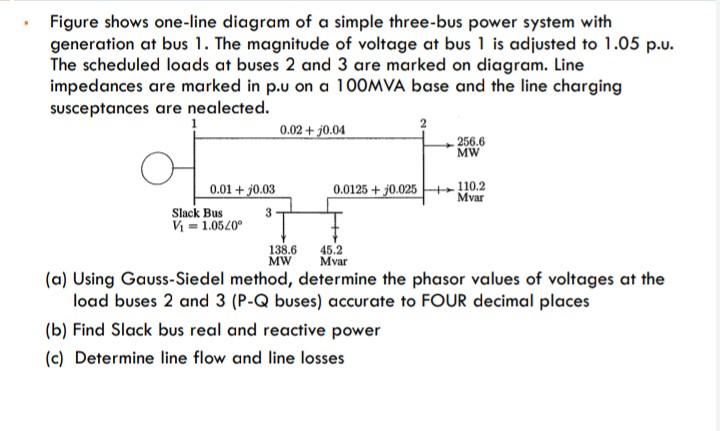 Solved Figure shows one-line diagram of a simple three-bus | Chegg.com