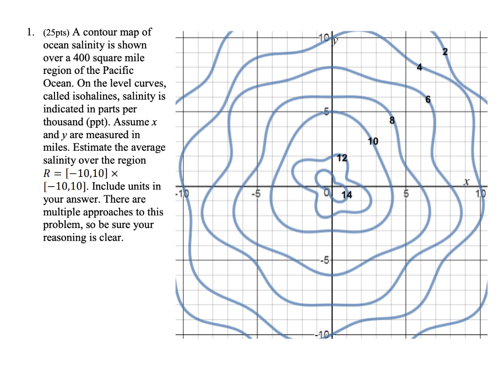 1. (25pts) A contour map of ocean salinity is shown | Chegg.com