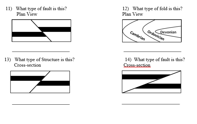 Solved Exercise 1: Identifying Faults and Folds Answer | Chegg.com