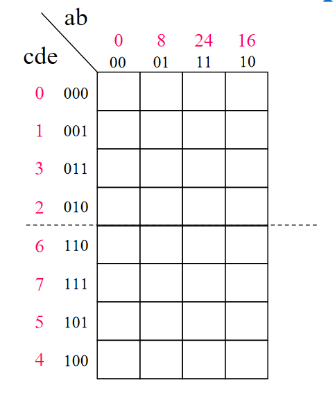 Solved Find the minimum sum-of-products expression for F. | Chegg.com