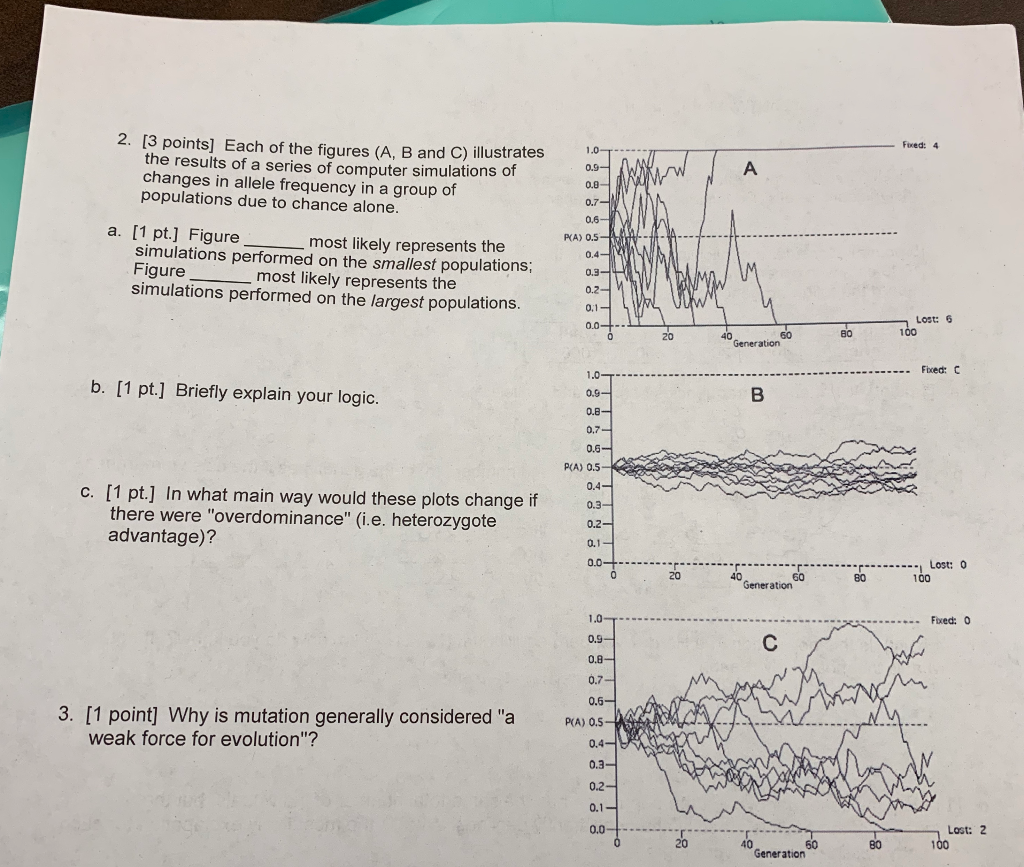 Solved - Fued: 4 2. [3 points] Each of the figures (A, B and | Chegg.com