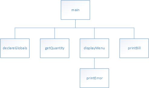 Solved To practice planning, defining, calling functions, | Chegg.com